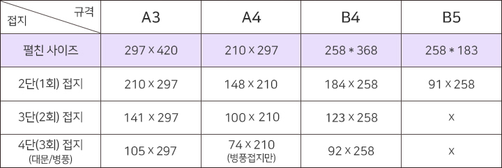 소량리플렛(인디고) | 와우프레스 | 명함, 스티커, 전단 등 온라인 웹 주문 접수 부터 인쇄, 후가공, 배송 까지 한번에 쉽고 ...